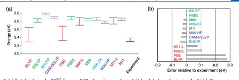 Figure 1 From The Best Models Of Bodipys Electronic Excited State Comparing Predictions From