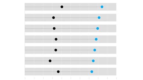Enclaive On Linkedin Digital Trust Is Earned