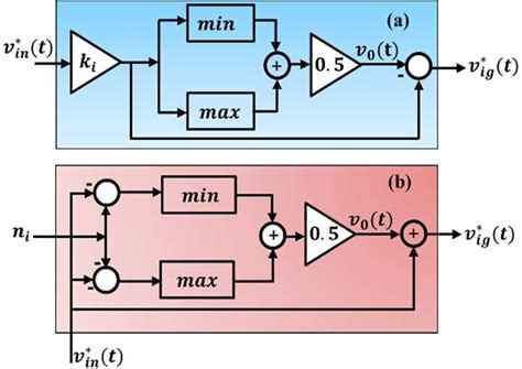 Homopolar Component Injection Based Methods A Peak Reduction B