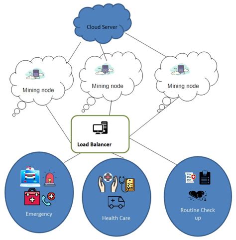 Applied Sciences Mdpi On Linkedin Highlycitedpapers