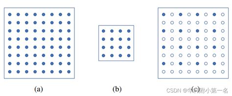 【论文简述】fast Mvsnet Sparse To Dense Mvs With Learned Propagation And Gauss Newton Refinement