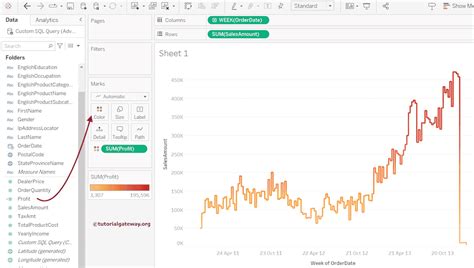 Tableau Stepped Line Chart