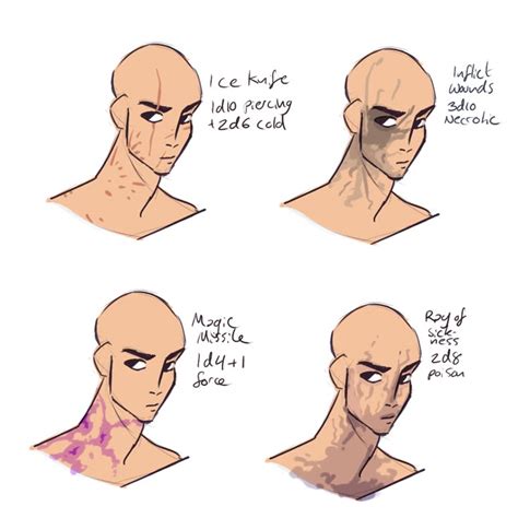 How To Draw Scars Anime Drawing Tips Guide