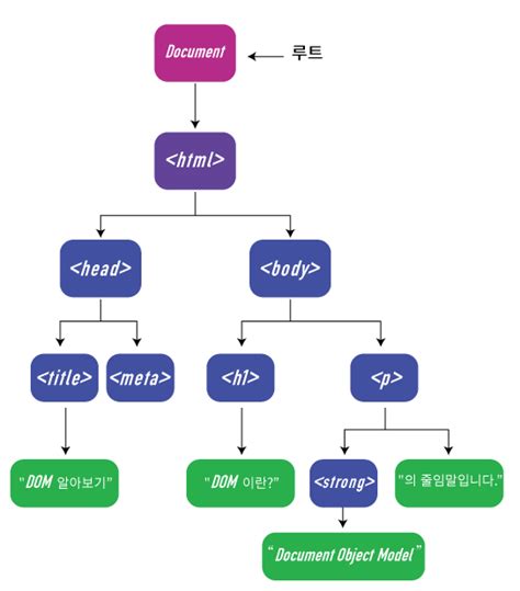 바닐라코딩 자바스크립트로 달력 Calendar Todo 구현하기 By 강재영 Medium