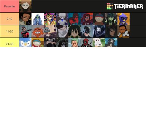 Fictional Character Tier List Community Rankings Tiermaker