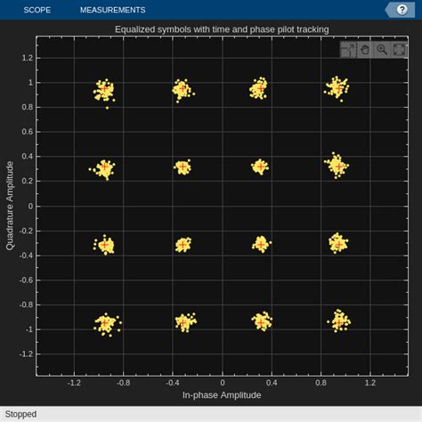 Joint Sampling Clock And Carrier Frequency Offset Tracking