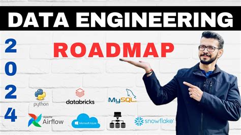 Complete Roadmap To Become A Data Engineer In 2024 Learn Data Engineering Youtube