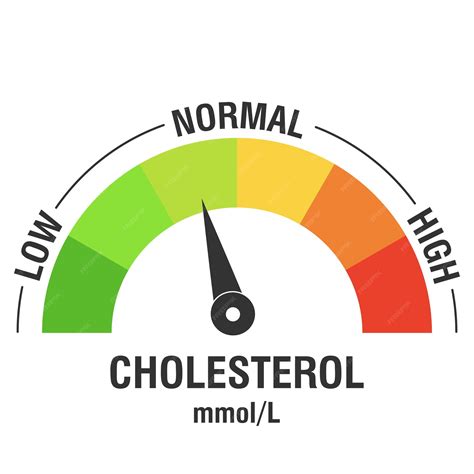 Premium Vector Cholesterol Meter Color Scale With Arrow Low Normal And High Cholesterol Level