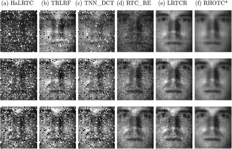 A Robust Low‐rank Tensor Completion Model With Sparse Noise For Higher