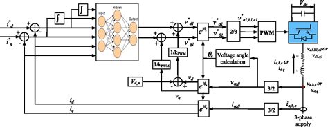 Figure 16 From Artificial Neural Networks For Control Of A Grid