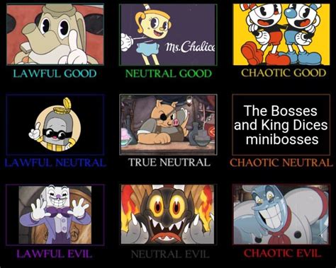 Anime Characters Alignment Chart Sorry For The Bad Cropping R Alignmentcharts