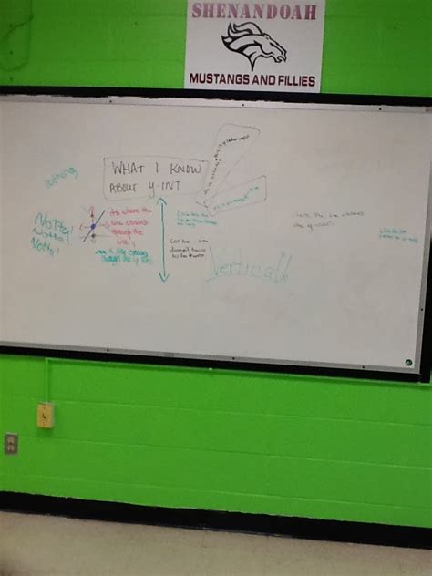 Restructuring Algebra Linear Functions