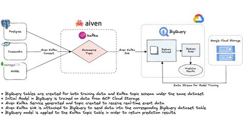 Ml Pipeline Iot And Analytics Webinar On March 16th If These Are Important Topics For You