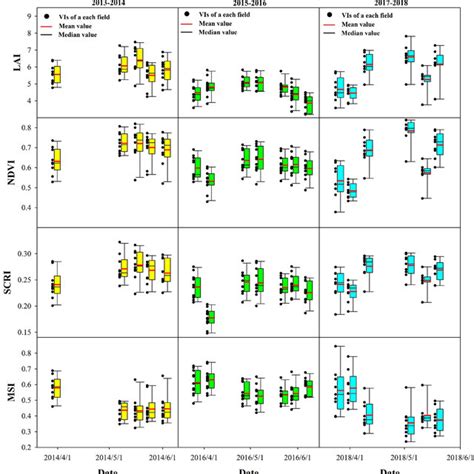 Three Classes Of The Interpreted Ndwi Values Download Scientific Diagram