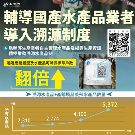 輔導國產水產品業者導入溯源制度農業e報 農業部