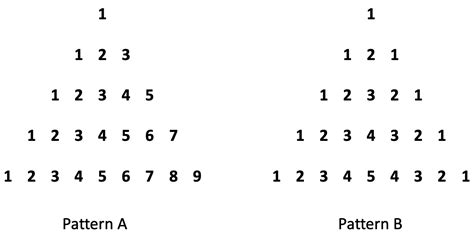Pyramid Of Stars In Java Video Lecture 15