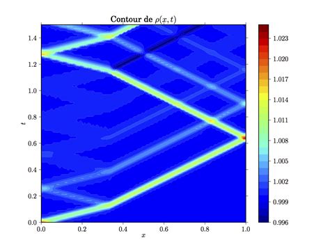 python reduce the size of eps figure made using matplotlib stack