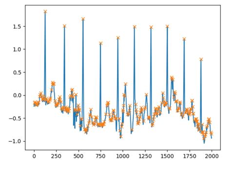 How To Talk To Bluetooth Devices With Python Part 1 Getting Data By Proto Bioengineering