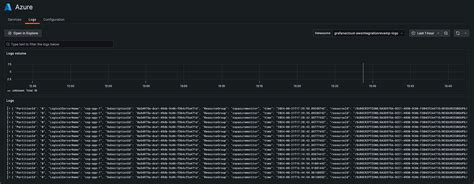 Azure Grafana Cloud Documentation