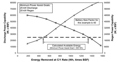 Hppc 테스트의 원리 및 방법뉴스 Neware 배터리 테스터 배터리 테스트 장비