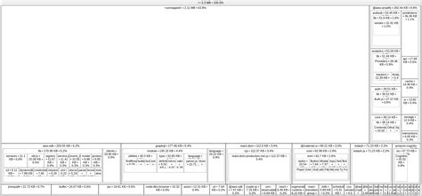 unable to map a large amount of bytes · issue 65 · danvk source map
