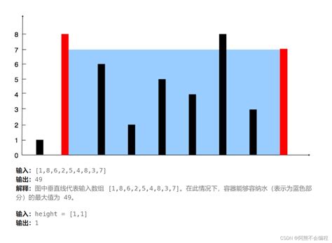 每日一题：leetcode 11盛水最多的容器