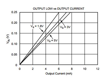 TLV3011 S Reference Voltage Connection Is It OK Amplifiers Forum Amplifiers TI E2E
