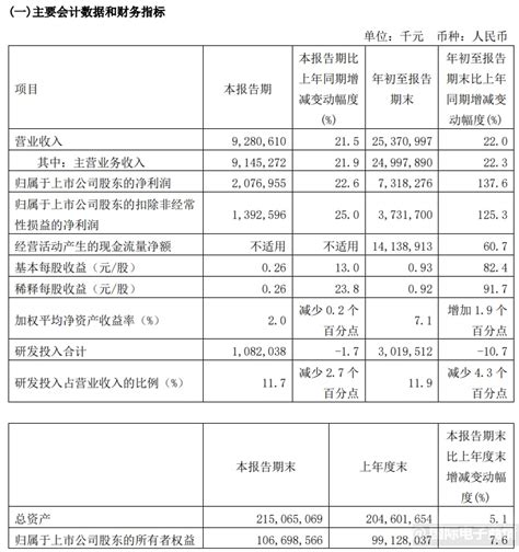 中芯国际人事大震荡：蒋尚义出走，梁孟松辞职 国际电子商情