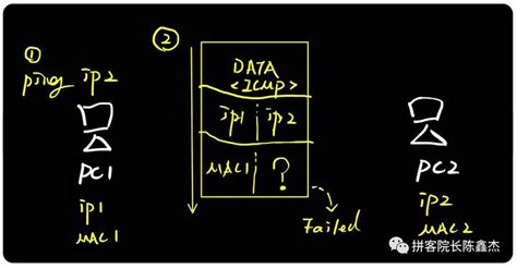 图解arp协议（一） 知乎