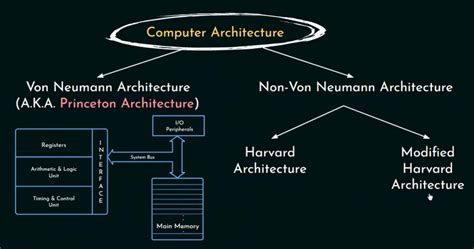 03《计算机架构的分类》计算机组成与体系结构 系列课 知乎
