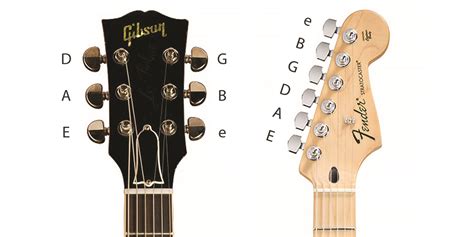 Tuning Overview Heartwood Guitar