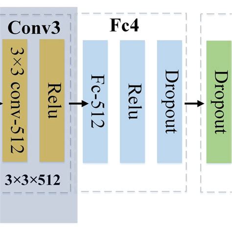 The Offline Training Framework And Cnn Architecture The Network Download Scientific Diagram