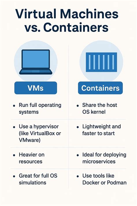 vms vs containers how they impact cybersecurity g m faruk ahmed