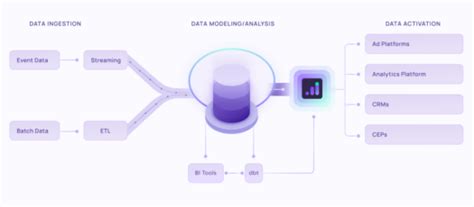 Your Guide To Connect Tableau With PostgreSQL EasyInsights