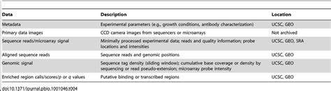 Overview Of Encode Data Types Download Table Overview Of Encode Data Types Download Table