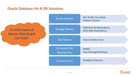 Oracle Data Guard For Beginners Pdf