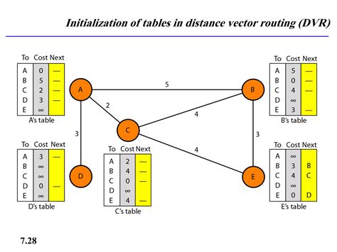 Network Layer Pdf
