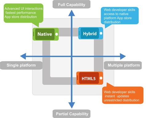 Native App Vs Web App Security Native App VS Web App Understanding The Difference