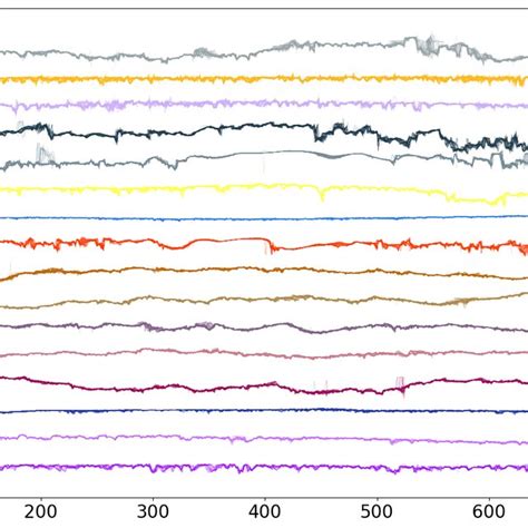 Persistence Diagram PD S Download Scientific Diagram