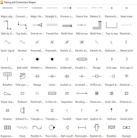 Plumbing And Piping Plan Symbols