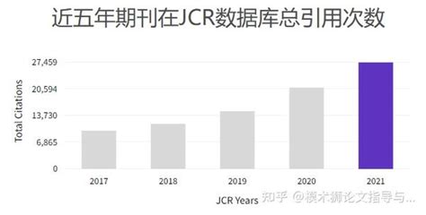 计算机sci期刊推荐，中科院 2区，if 7 180，无版面费！ 知乎