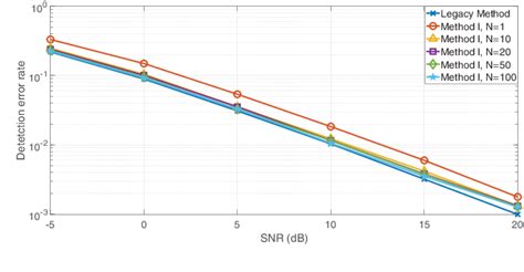 Figure 8 From A Low Complexity Algorithm For Cell Identity Detection In