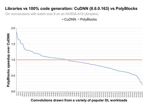 Technology Polymage Labs Compilers For Artificial Intelligence