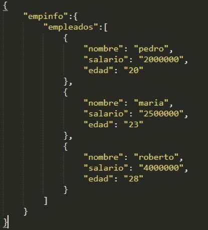 Schemaless Y La Flexibilidad De Los Esquemas En MongoDB Asesoftware
