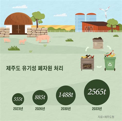 친환경이 돈이다 ①음식물 쓰레기·돼지 분뇨 변신은 무죄친환경 전기로 재탄생