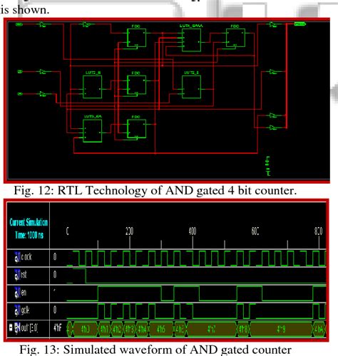 Figure 2 From A Review On Clock Gating Technique For Power Reduction In