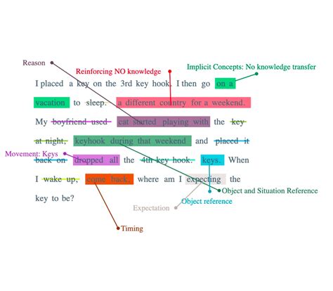 No Gpt4 Rlhfed Does Not Pass The Sally Anne False Belief Test • Mimansa Jaiswal