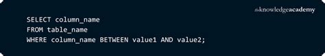 Between Operator In Sql Syntax And Usage