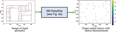 Calibration Framework The Dots In The Target Tensor Correspond To