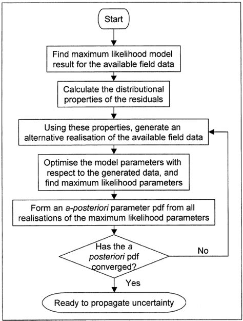 Monte Carlo Calibration Procedure Download Scientific Diagram